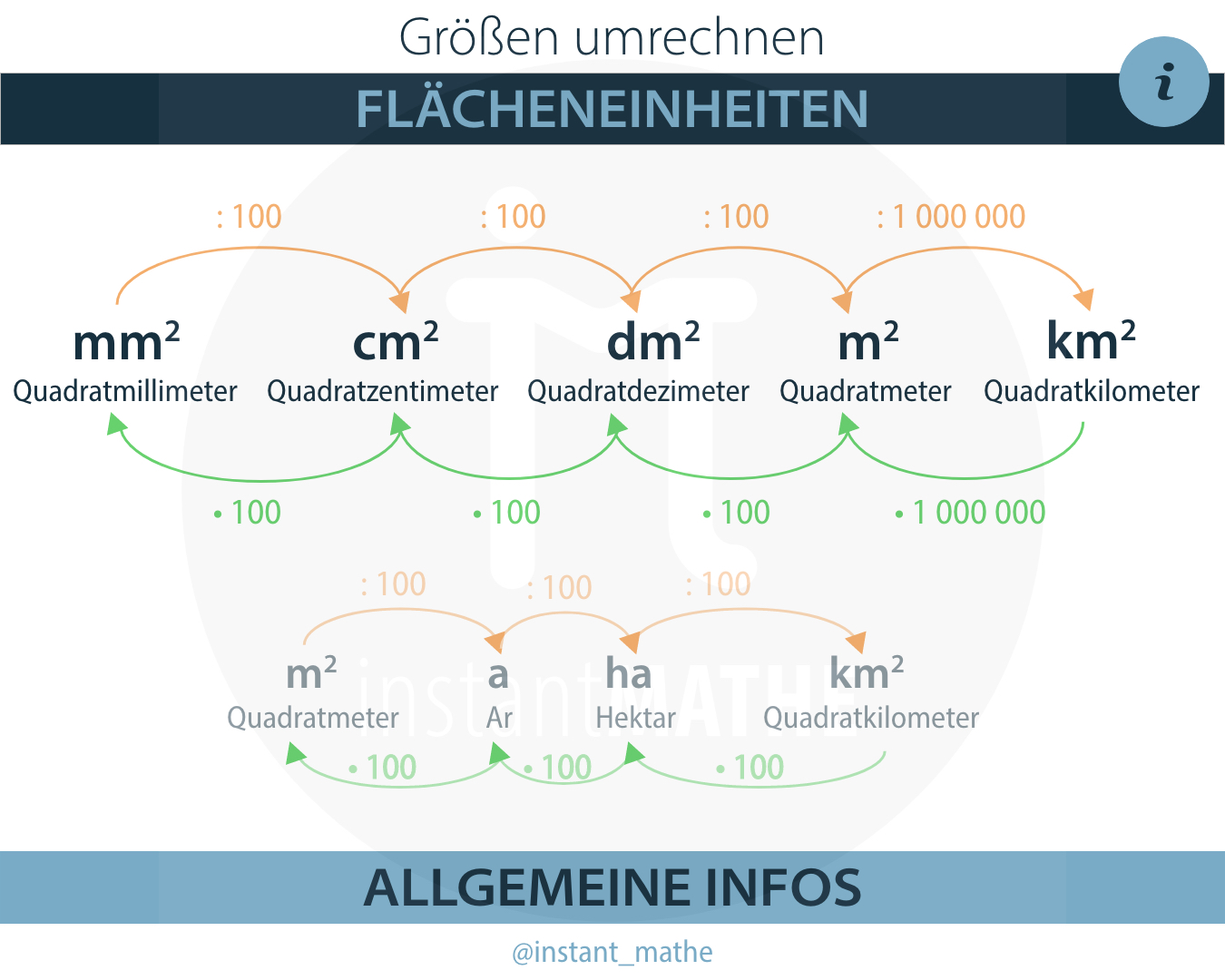 Maeinheiten Einheiten Umrechnen